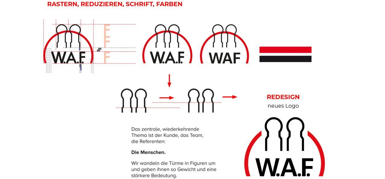 W.A.F. Institut – DWORAK UND KORNMESSER | München